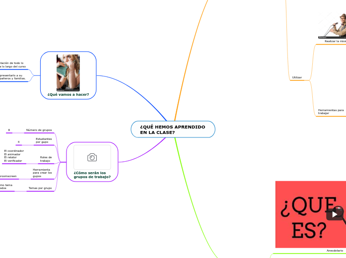 ¿QUÉ HEMOS APRENDIDO EN LA CLASE? - Mind Map